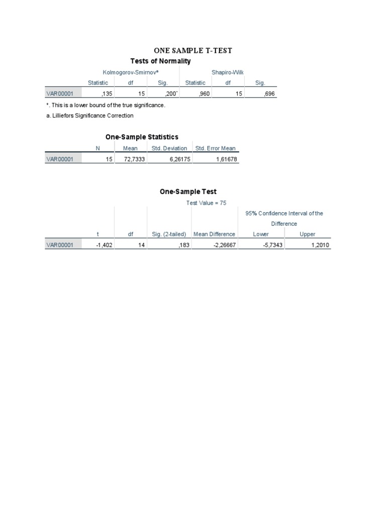 One Sample T-Test: Tests of Normality | PDF