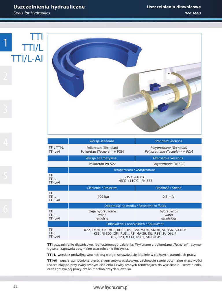 TTI TTI-L TTI-AI Karta Katalogowa PDF | PDF