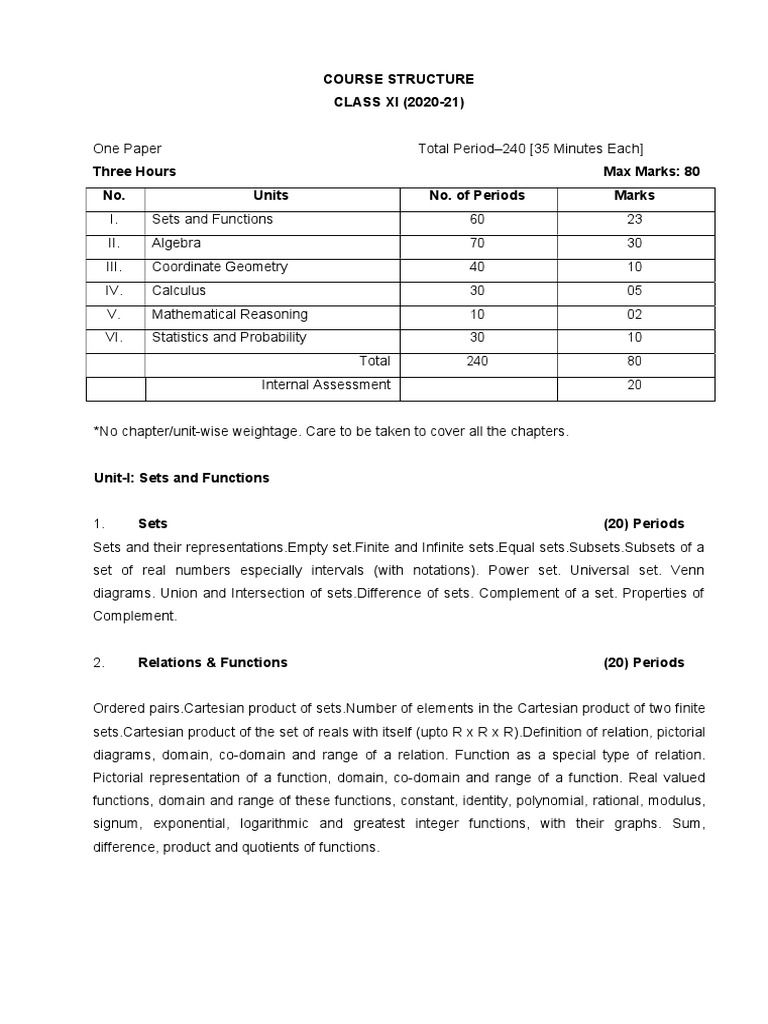 CBSE Class 11 Syllabus Mathematics 2020-21 PDF | PDF | Function ...