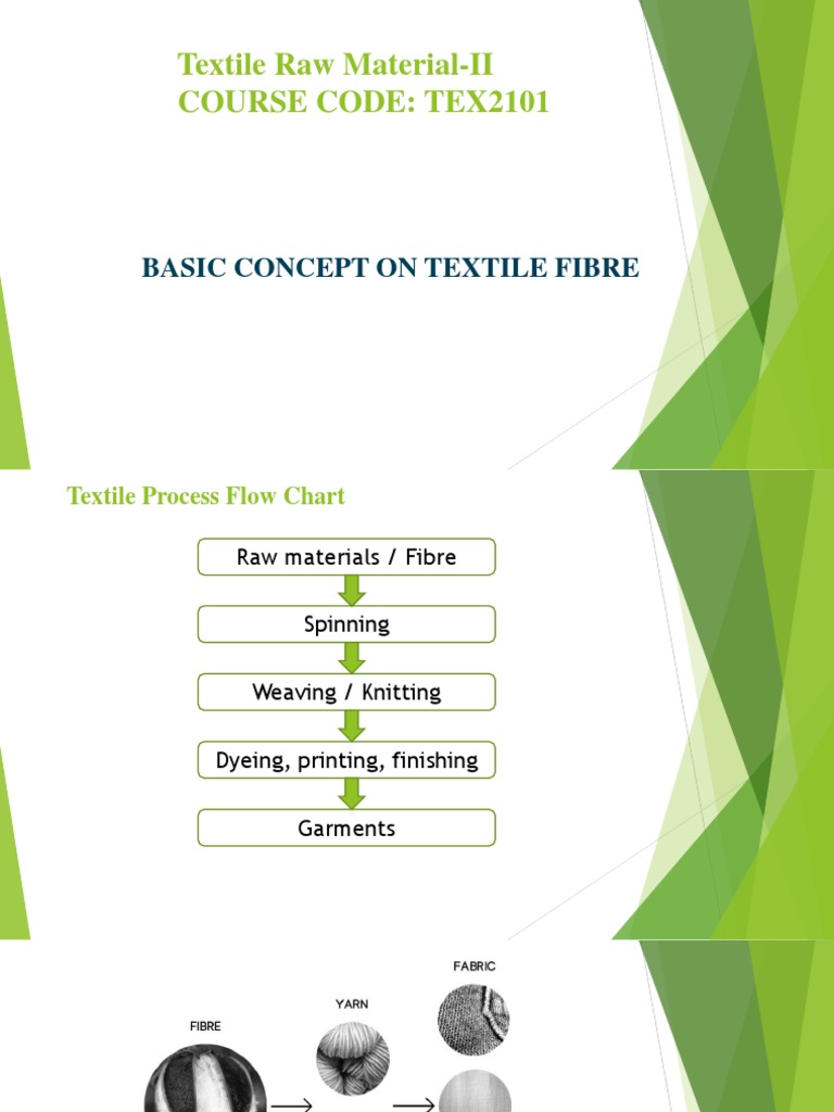 Textile Raw Material-II Course Code: Tex2101: Basic Concept On Textile ...