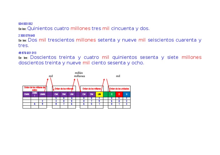 Millones Mil Mil Millones Mil: Se Lee | PDF
