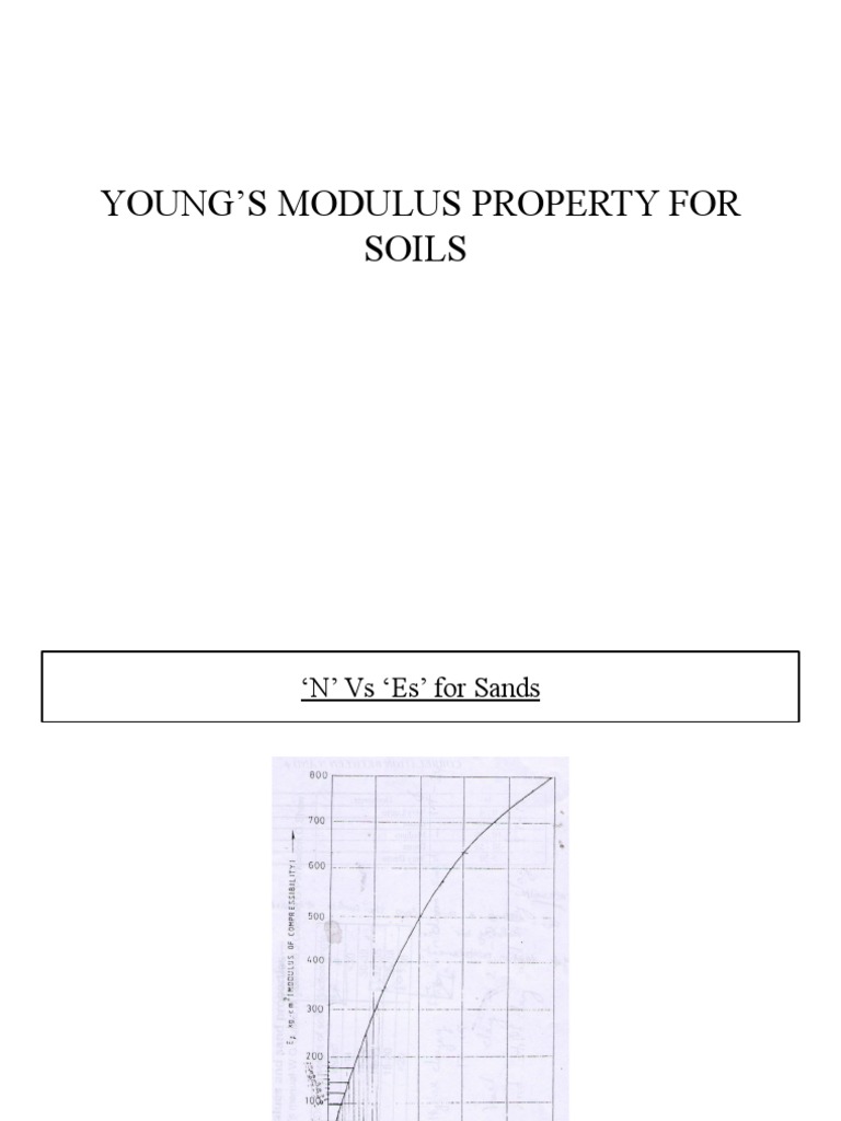 Young'S Modulus Property For Soils | PDF