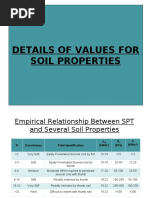 Sydney Sandstone and Shale Classification Update | PDF | Strength Of ...