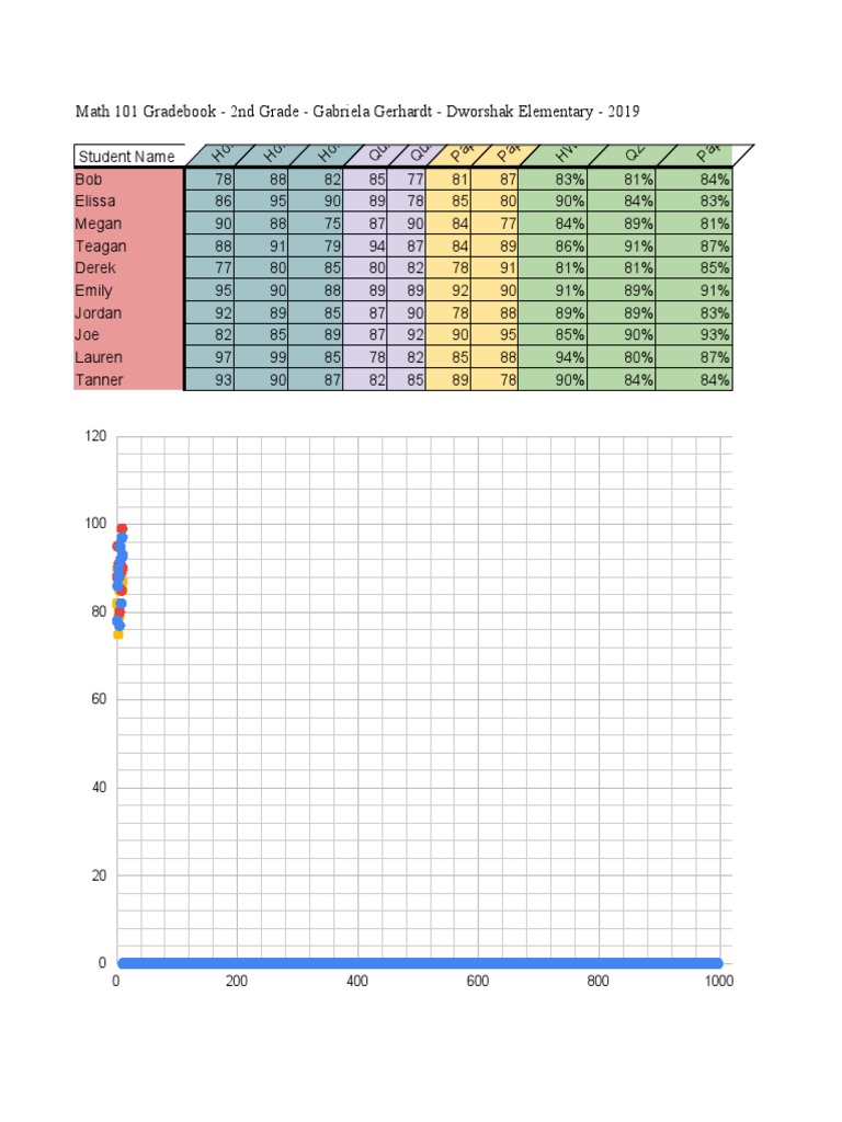 Math 101 Gradebook - 2nd Grade - Gabriela Gerhardt - Dworshak ...