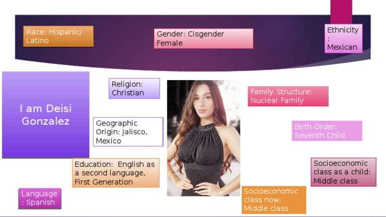 I Am Project 2 | PDF