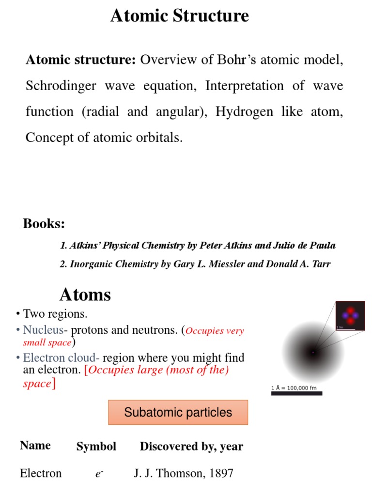 Atomic Structure: Atomic Structure: Overview of Bohr's Atomic Model ...