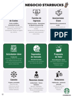 Modelo Canvas de Starbucks | PDF | Marketing | Business
