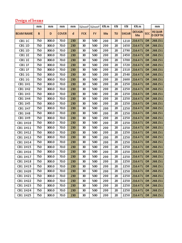 Design of Beams | PDF