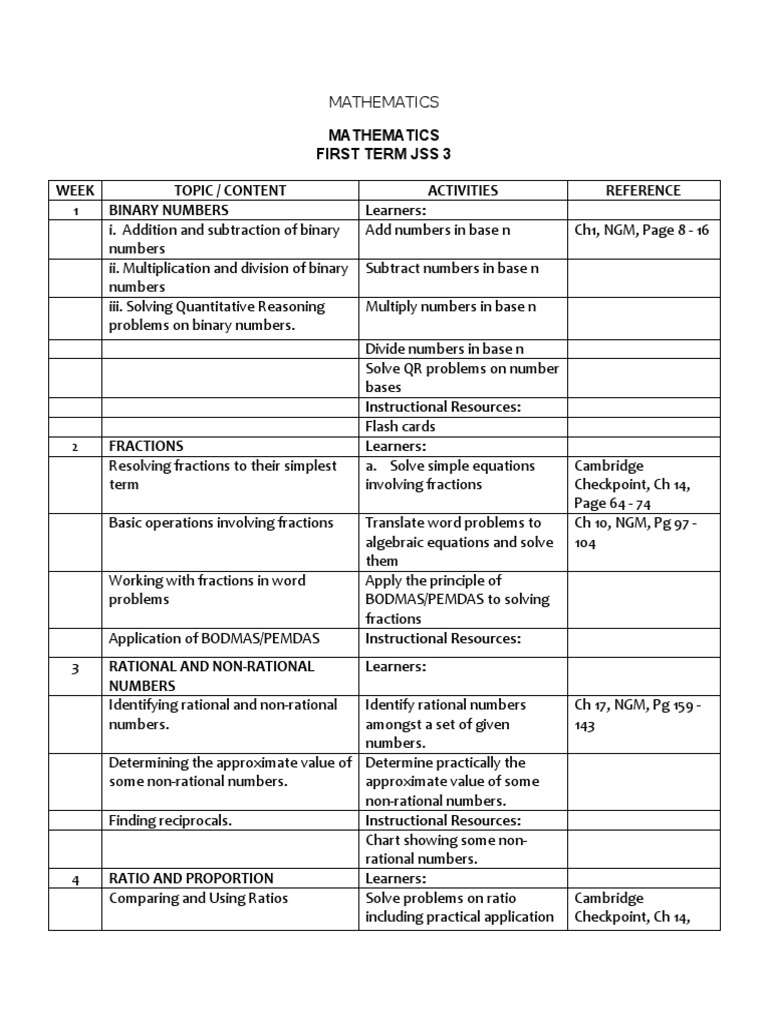 Scheme of Work - JSS3 - First Term | PDF | Area | Factorization
