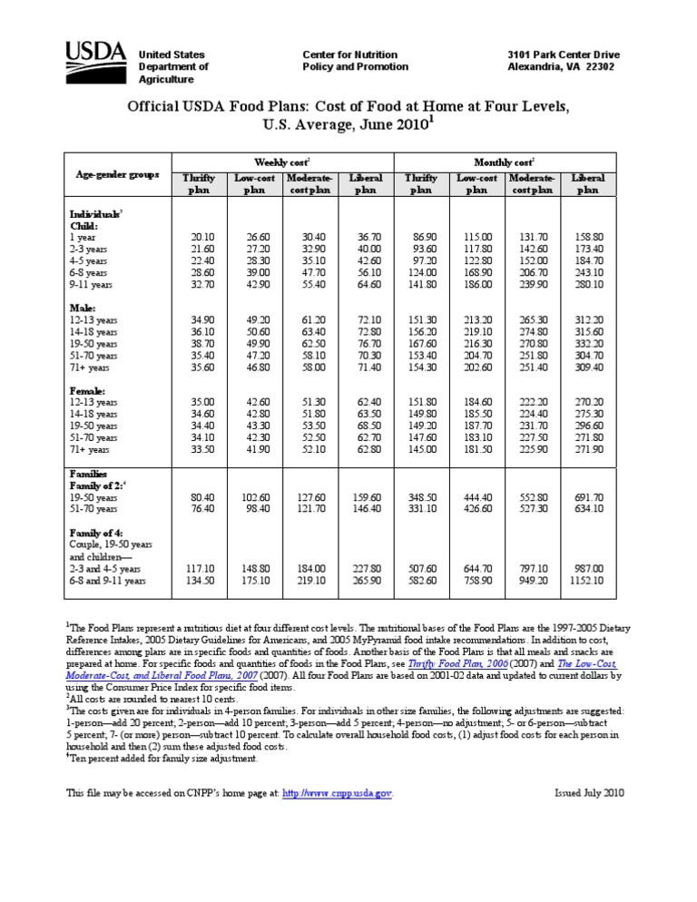 USDA Cost of Food | PDF