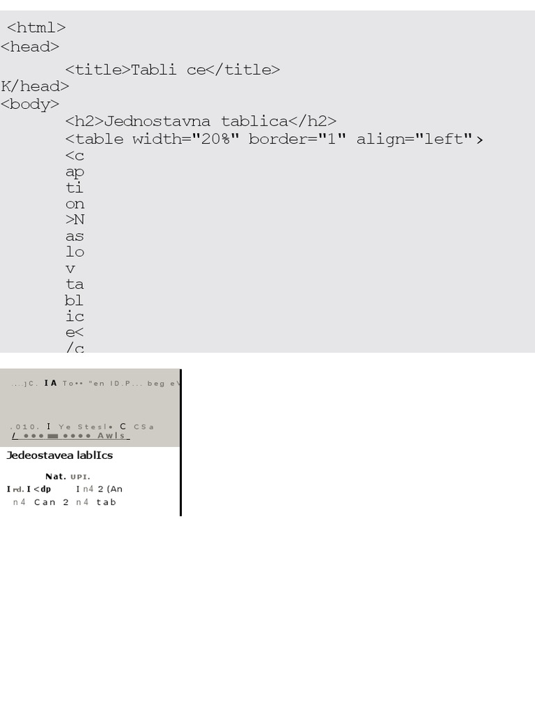 Jednostavna Tablica HTML | PDF