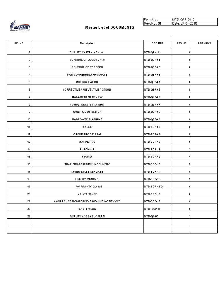 Master List of Documents | PDF | Business
