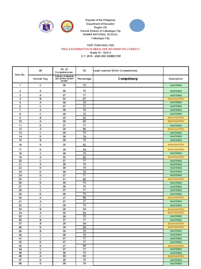 Sample School Files | PDF | Academic Term | Test (Assessment)