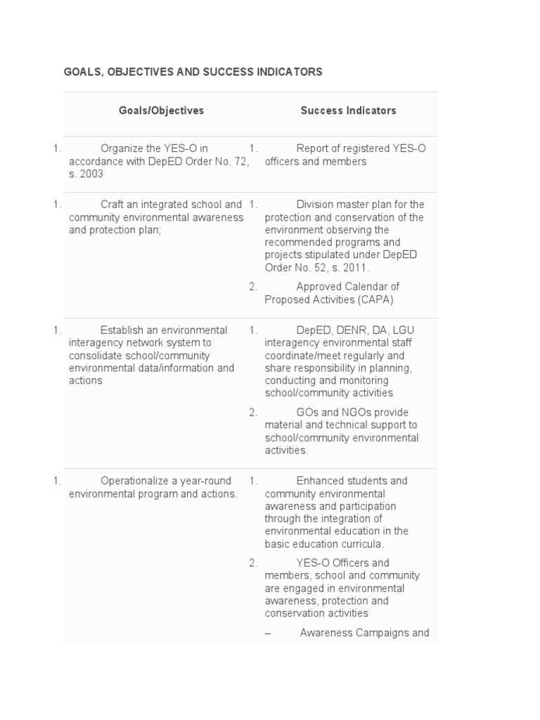 Yes-O Goals, Objectives and Success Indicators | PDF | Community ...