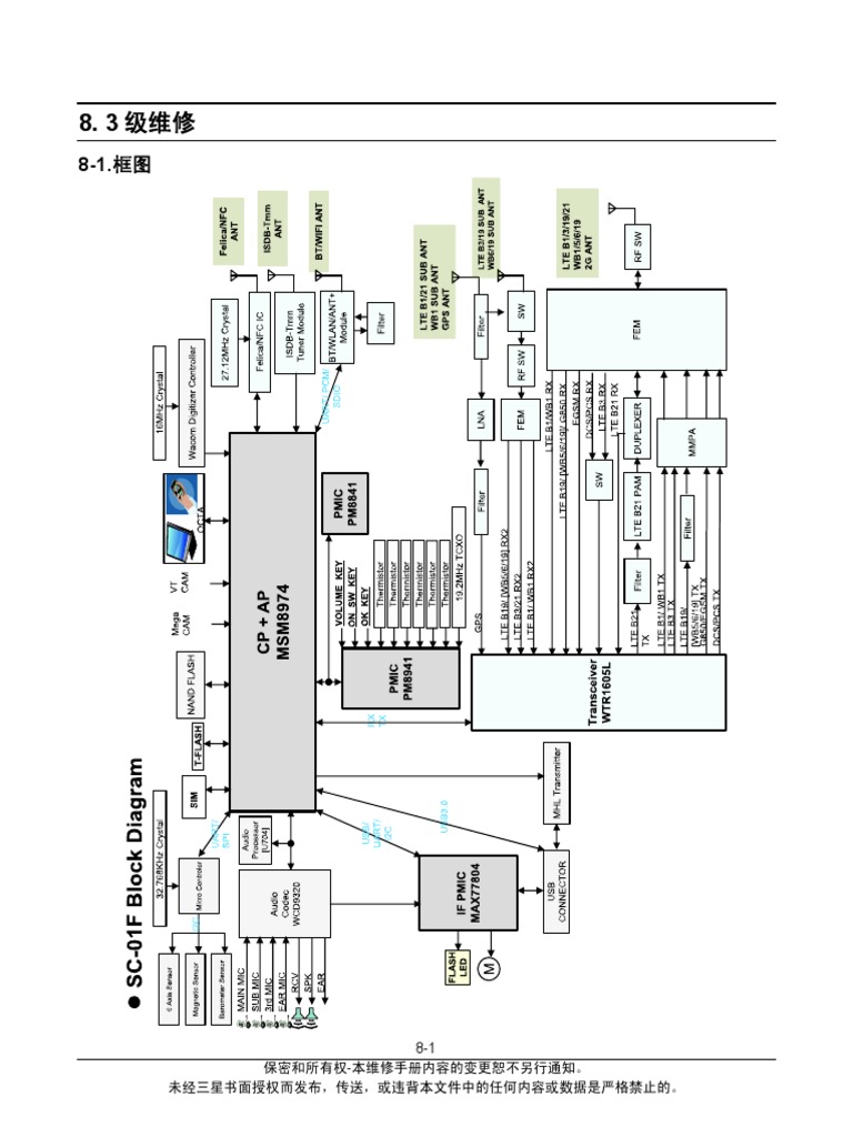 N9002 SCH SM Vietmobile - VN PDF | PDF