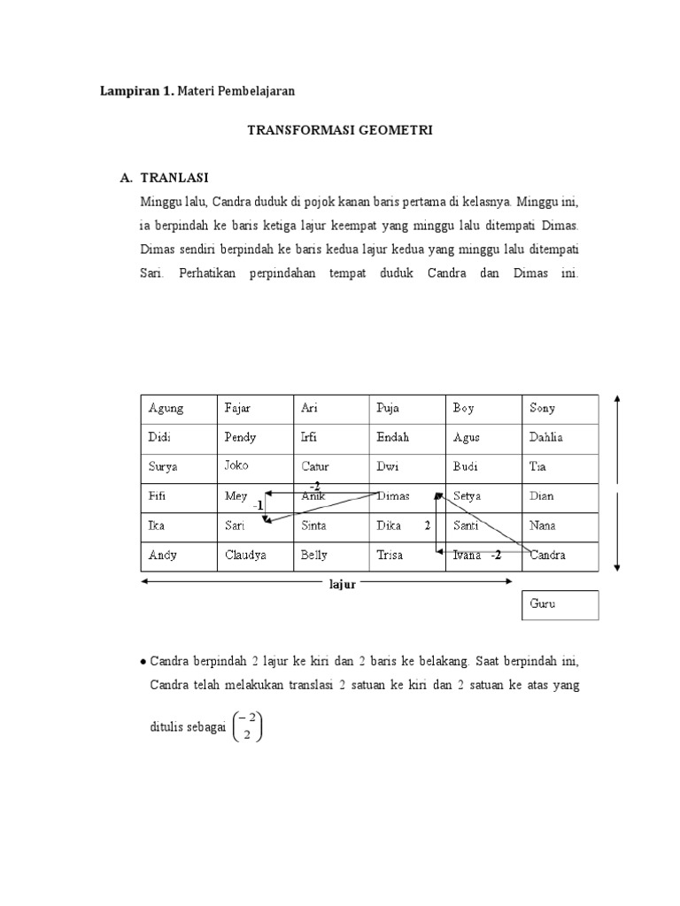 Transformasi Geometri: Translasi, Refleksi, Rotasi | PDF