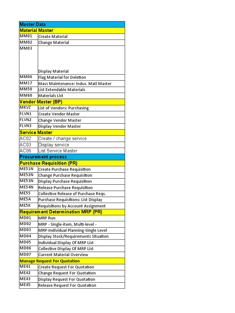 Master Data Material Master | PDF | Inventory | Service Industries