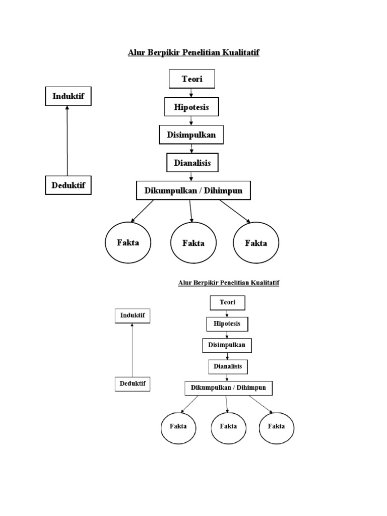 Alur Berpikir Penelitian Kualitatif Kuantitatif | PDF