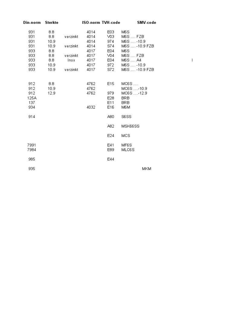 Din Normen | PDF