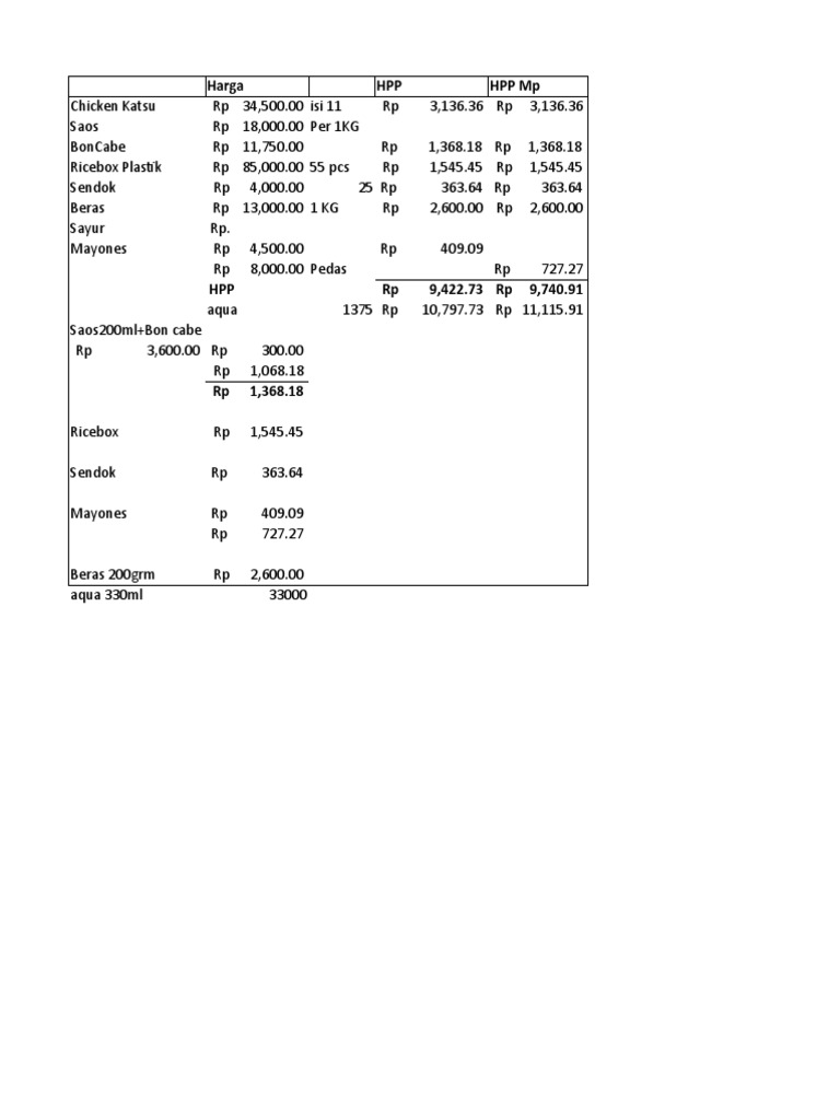 Harga HPP HPP MP | PDF