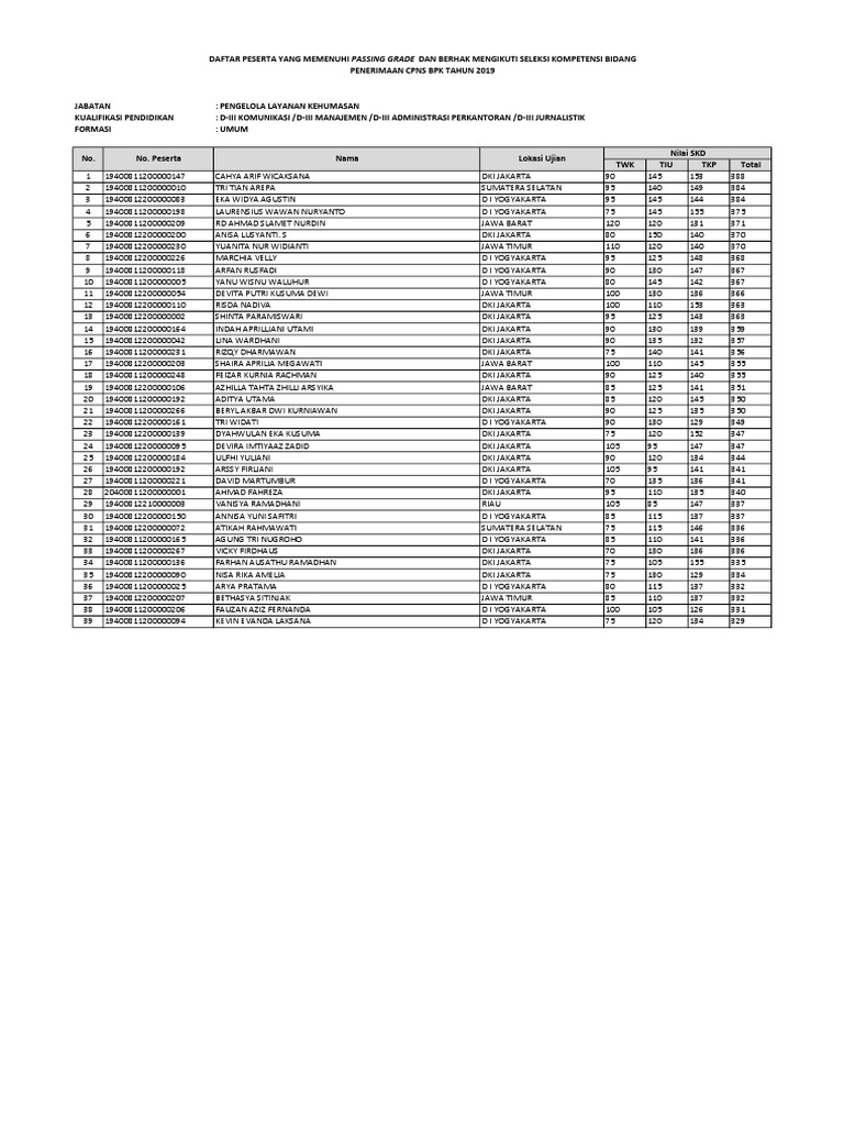 Lampiran - I - Peserta SKB - PR | PDF