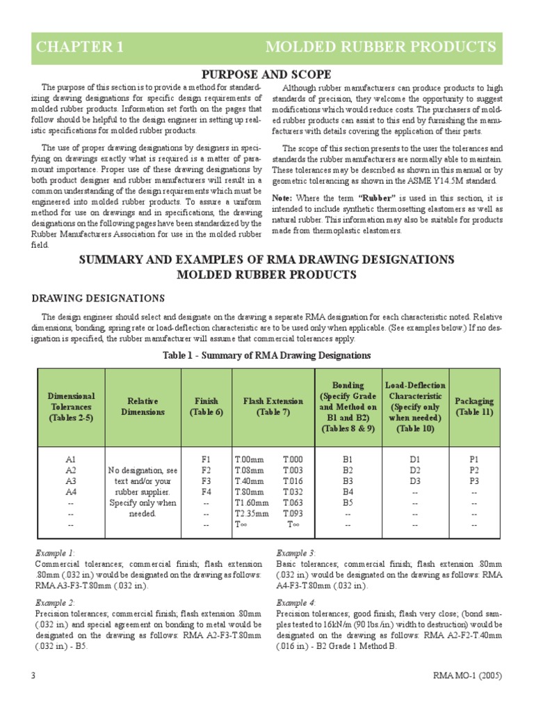 Standardizing Design Requirements for Molded Rubber Products | PDF ...