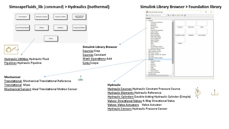 Simscapefluids - Lib (Command) Hydraulics (Isothermal) : Simulink ...