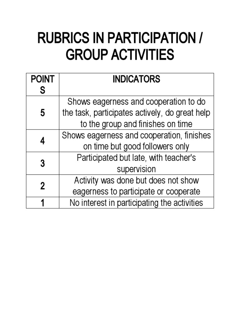 Rubrics in Participation | PDF