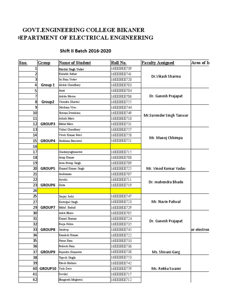 Major Project List 2020 | PDF | Sikhism