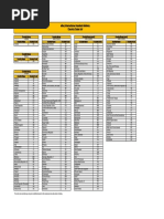 Country Codes Reference Guide | PDF