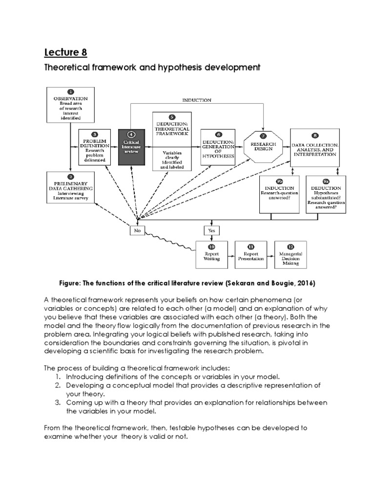 Theoretical Framework and Hypothesis Development | PDF | Hypothesis | Conceptual Model