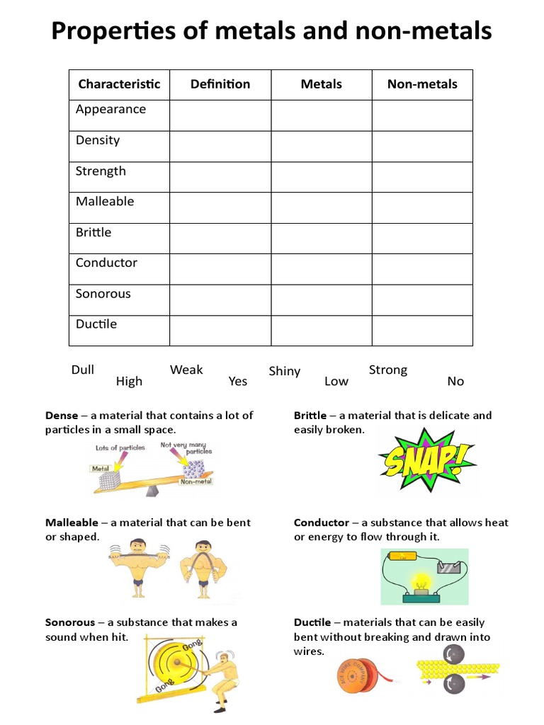 Properties of Metals and Non-Metals - Keywords Worksheet