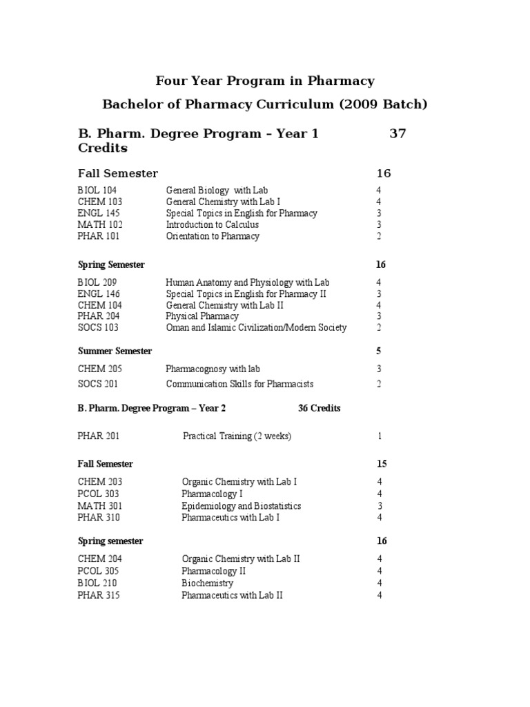 001 Bachelor of Pharmacy Curriculum (2009 Batch) | PDF | Pharmacy ...