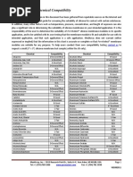 KYNAR (PVDF) Chemical Compatibility & Chemical Resistance Chart | PDF ...