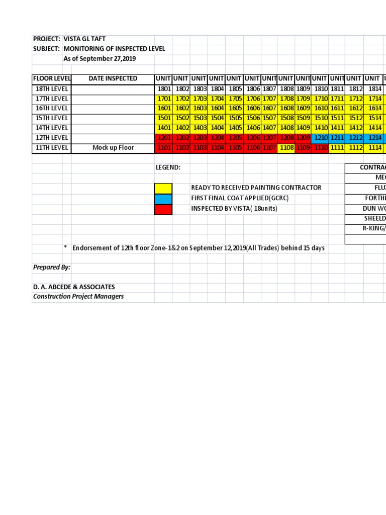 VISTA GL Taft Inspection Report Summary | PDF | Business