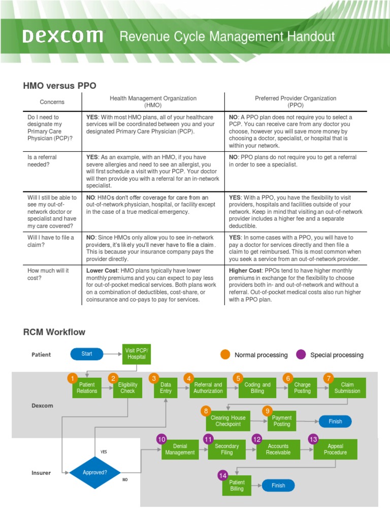 Basic Revenue Cycle Management Handout 20190522 | PDF | Health ...