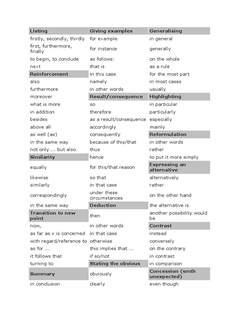 Listing Giving Examples Generalising | Download Free PDF | Pie Chart ...