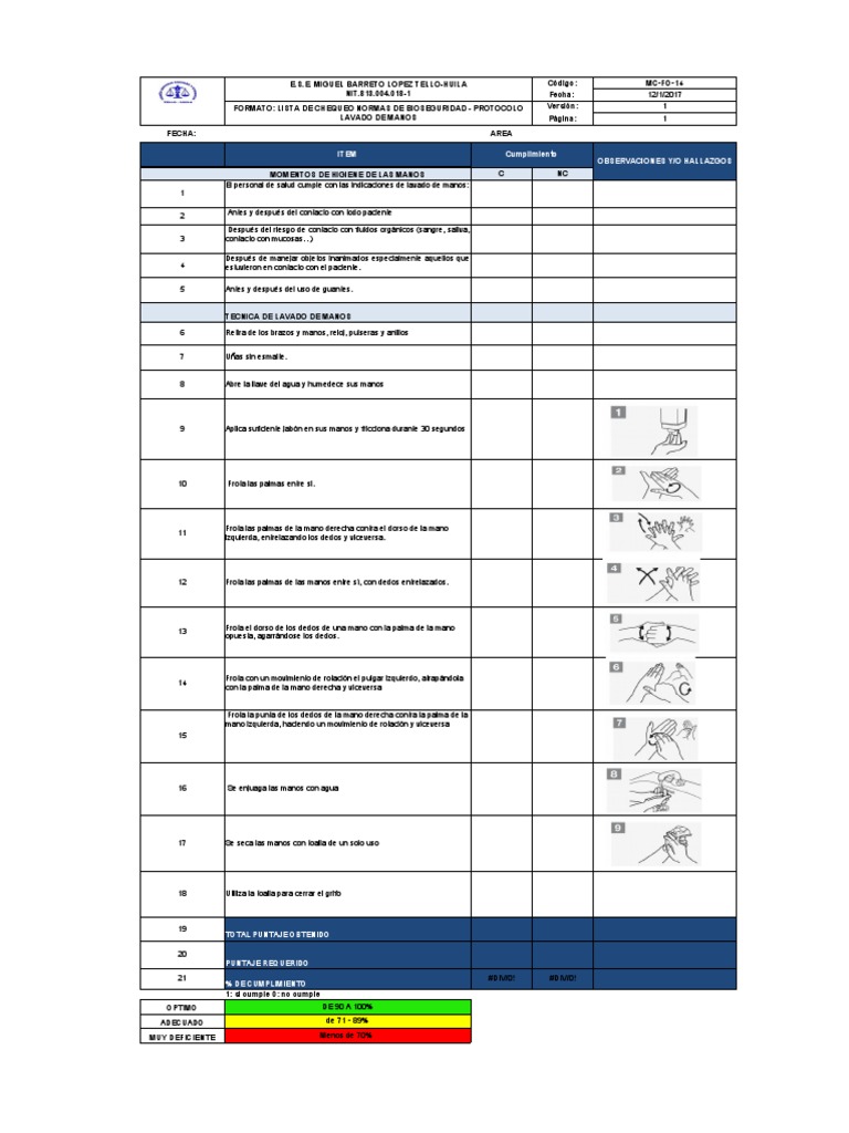 MC-FO-14 Lista de Chequeo Lavado de Manos | PDF | Lavado de manos ...