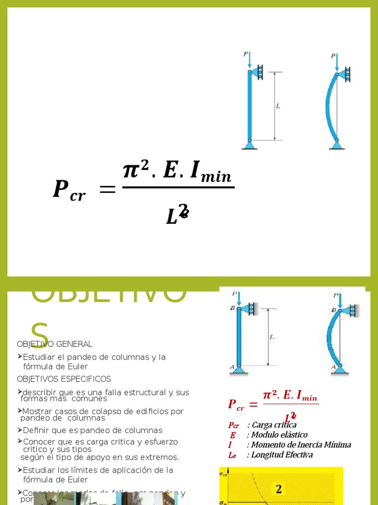 Pandeo de Columnas | PDF | Pandeo | Elasticidad (Física)