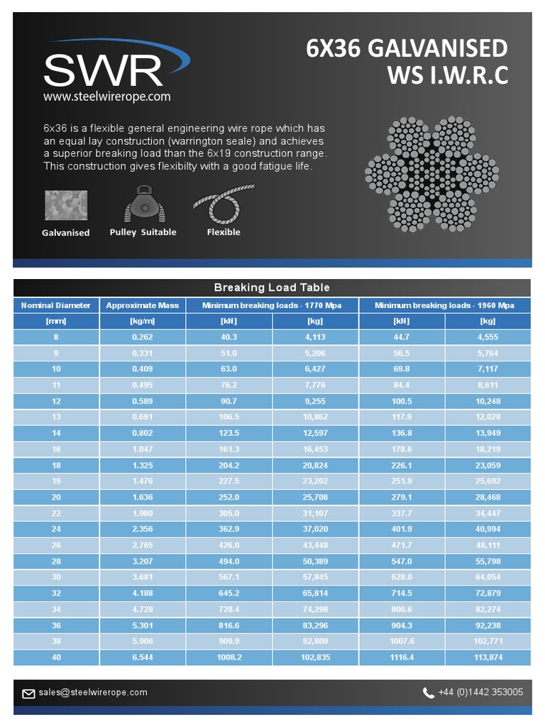 6x36 Wire Rope Breaking Loads Chart | PDF | Machines | Equipment