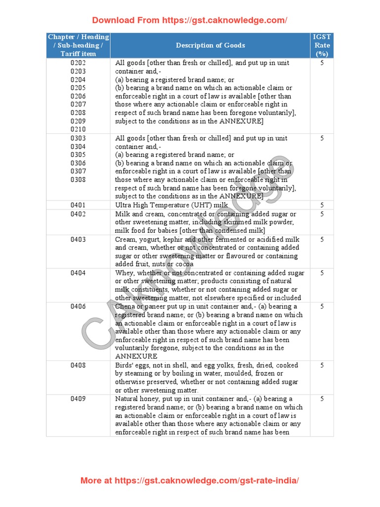 GST Rates On Goods Caknowledge 2019 | PDF | Textiles | Yarn