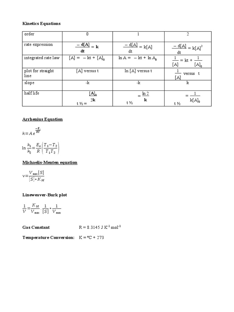 Kinetics Formula Sheet | PDF