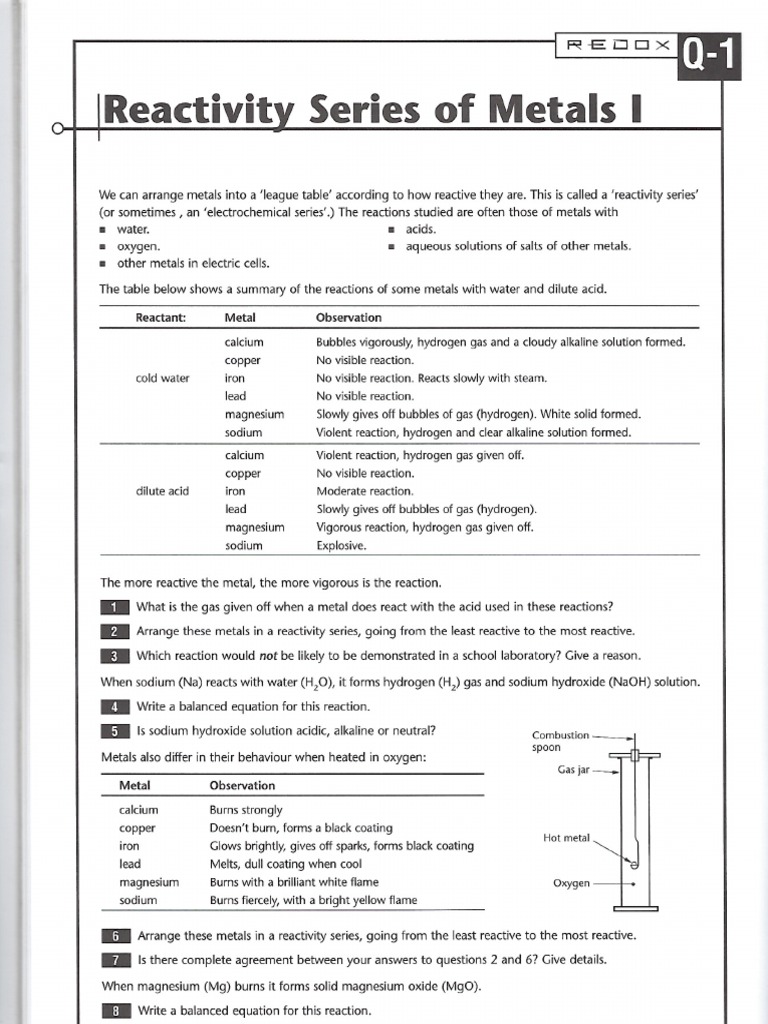Reactivity Series of Metals PDF | PDF