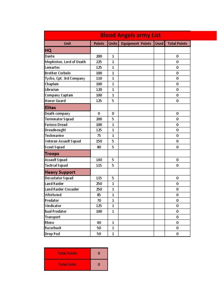 Blood Angels Army List: Unit Points Units Equipment Points Used Total ...