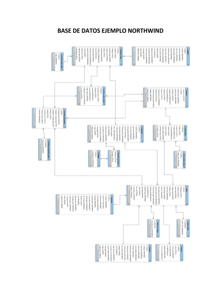 Script Base de Datos Ejemplo Northwind | PDF | Data Management | Cooking