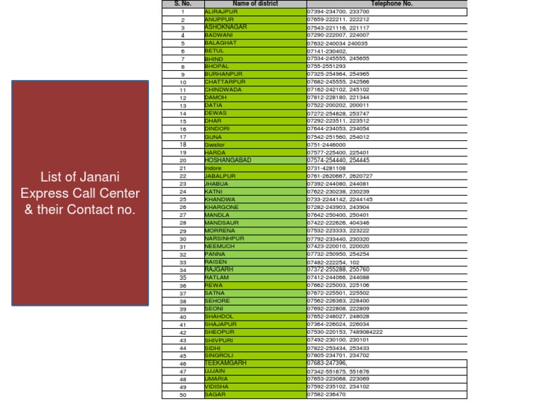 Janani Express Contact List | PDF