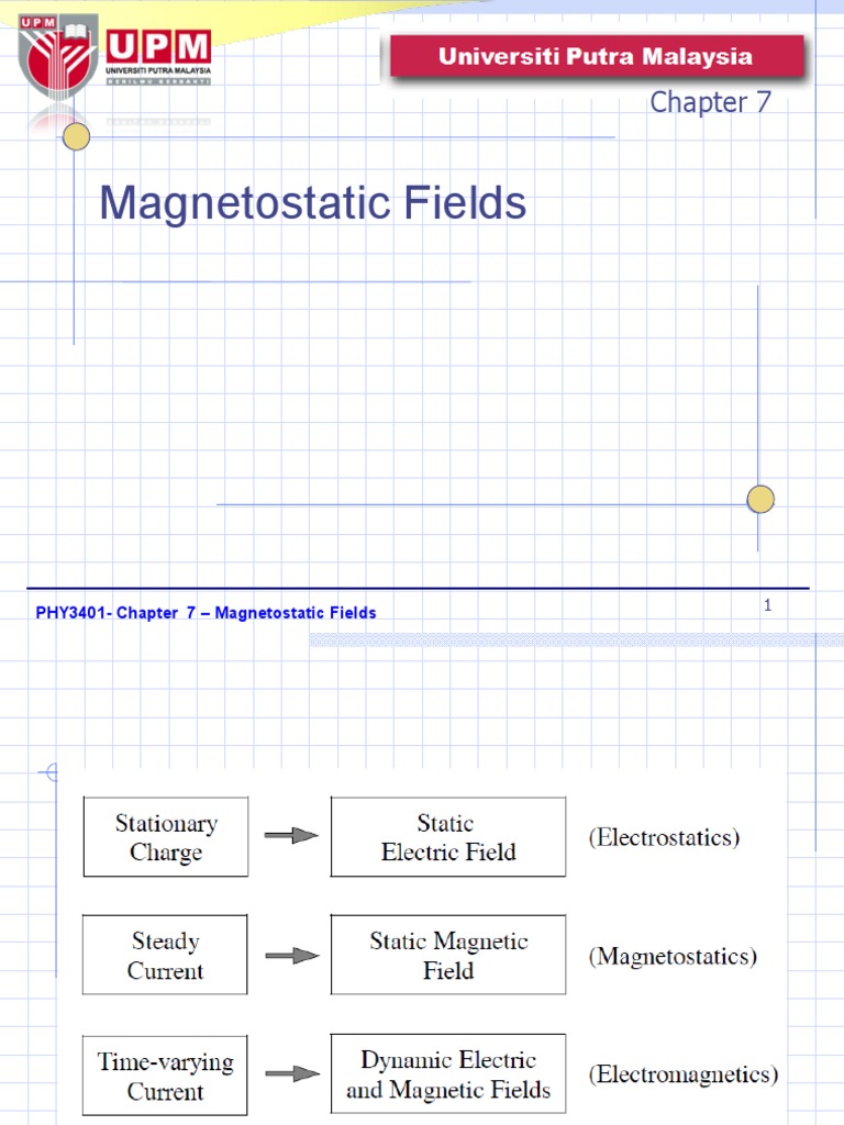 Magnetostatic Field | PDF | Flux | Magnetic Field
