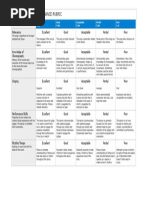 Rubric For Simulation Activity | PDF | Learning | Teaching