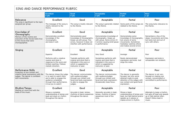 Bio Sing-and-Dance-Performance-Rubric | PDF | Dances | Rhythm