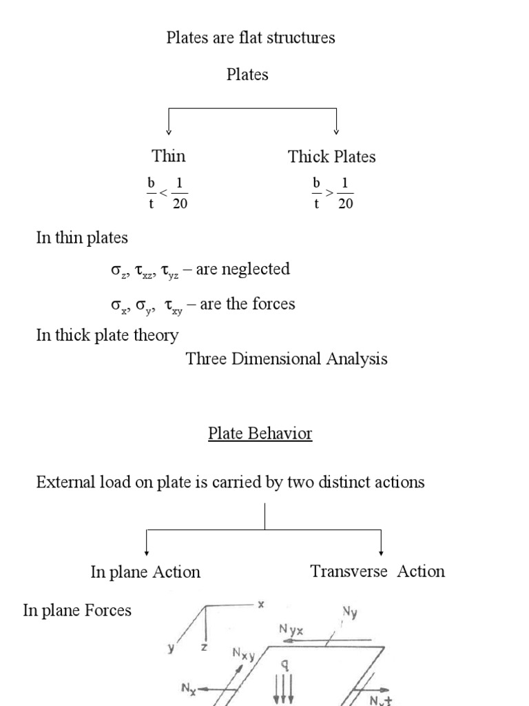 Behavior - of - Plates - New P3 | PDF | Bending | Applied And ...